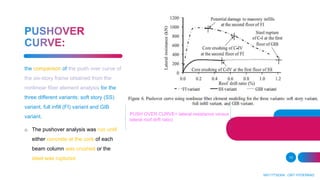 Sesmic strengthining of multi storey building with soft storey week 3 ...