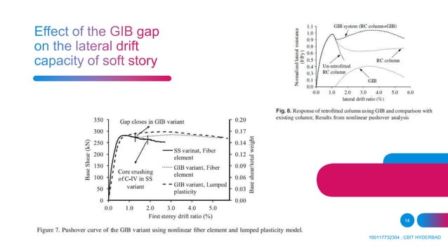 Sesmic strengthining of multi storey building with soft storey week 3 ...