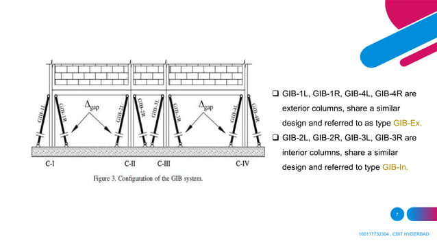 Sesmic strengthining of multi storey building with soft storey week 3 ...