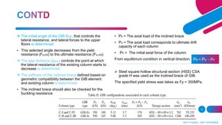 Sesmic strengthining of multi storey building with soft storey week 3 ...