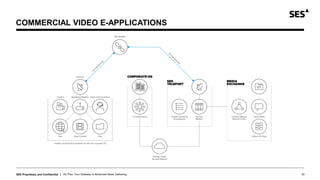 Newtec SATCOM HUB NAB 2019 - Steve Bisenius (SES) | PPT
