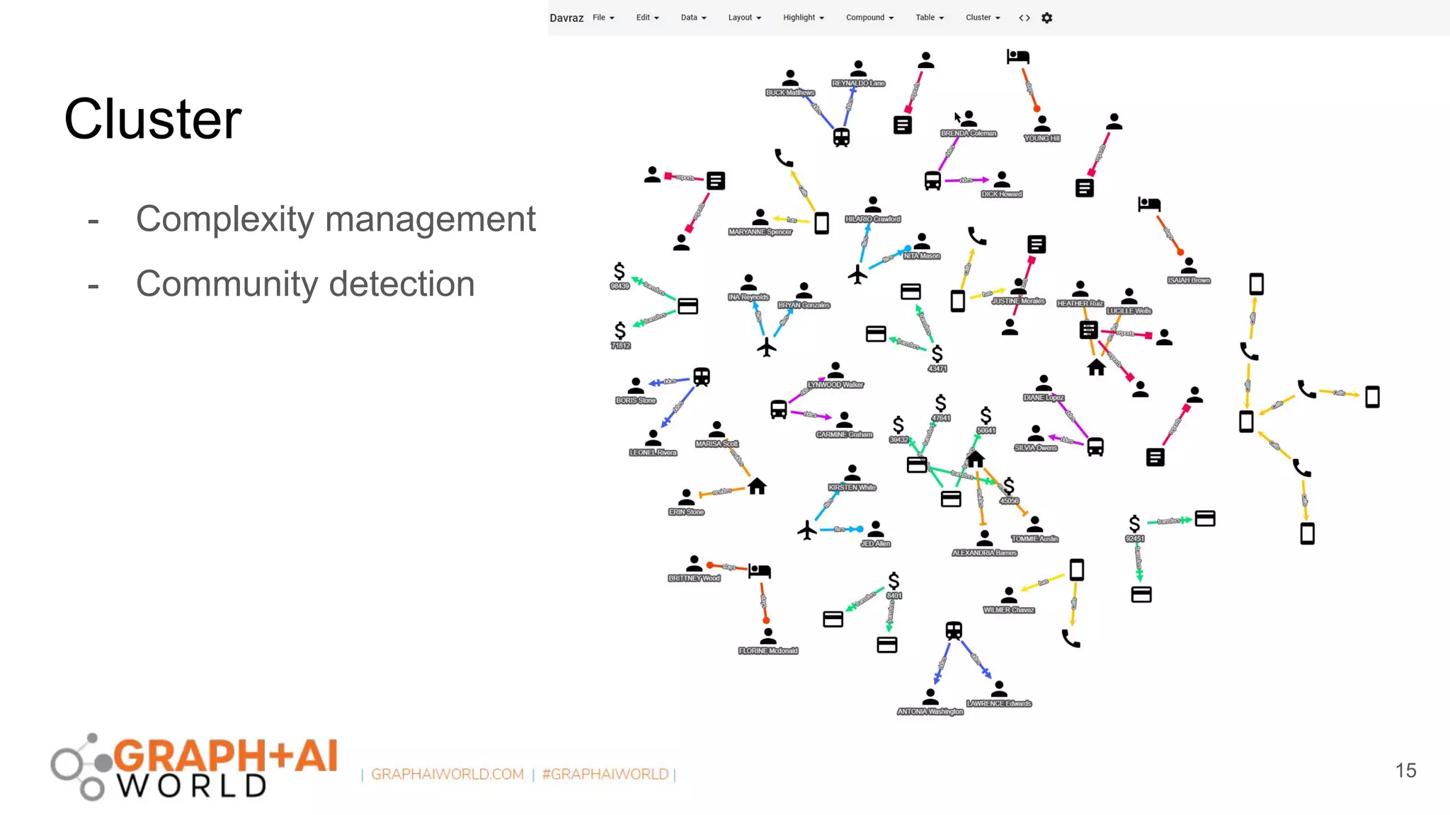 Davraz - A graph visualization and exploration software. | PPT