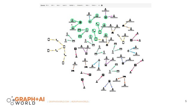 Davraz - A graph visualization and exploration software. | PPT