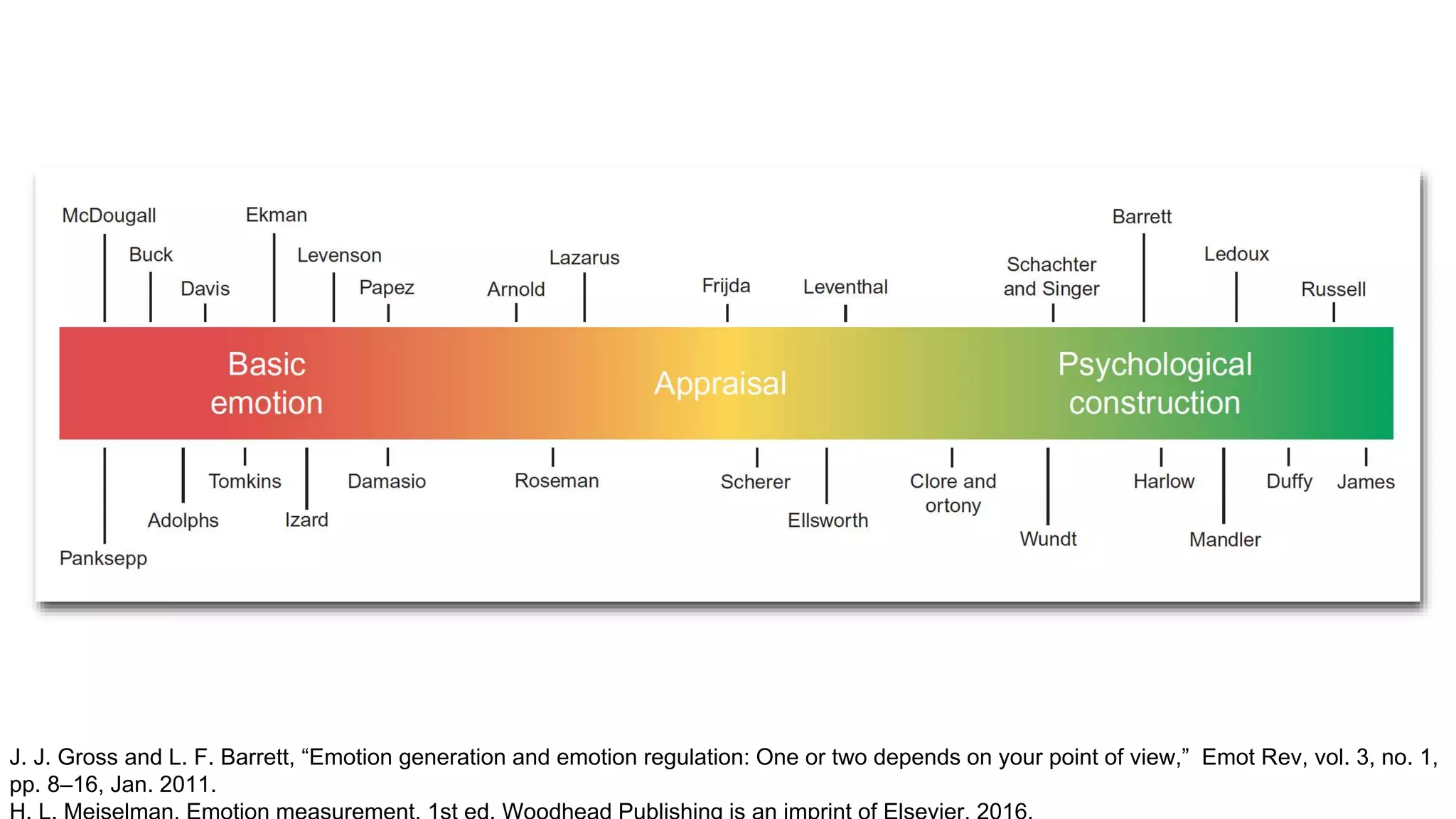 Emotion Analysis in Software Ecosystems | PPT