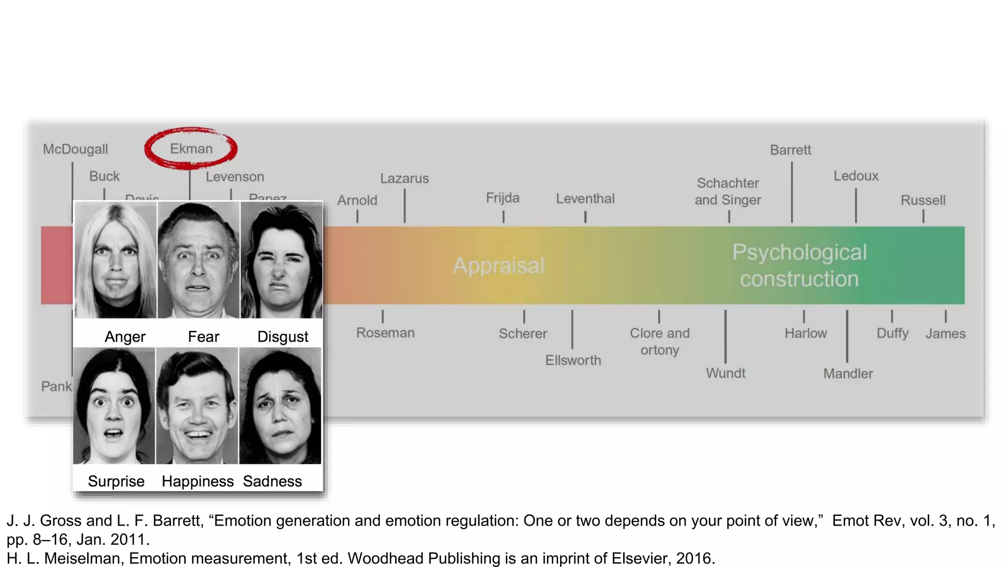 Emotion Analysis in Software Ecosystems | PPT