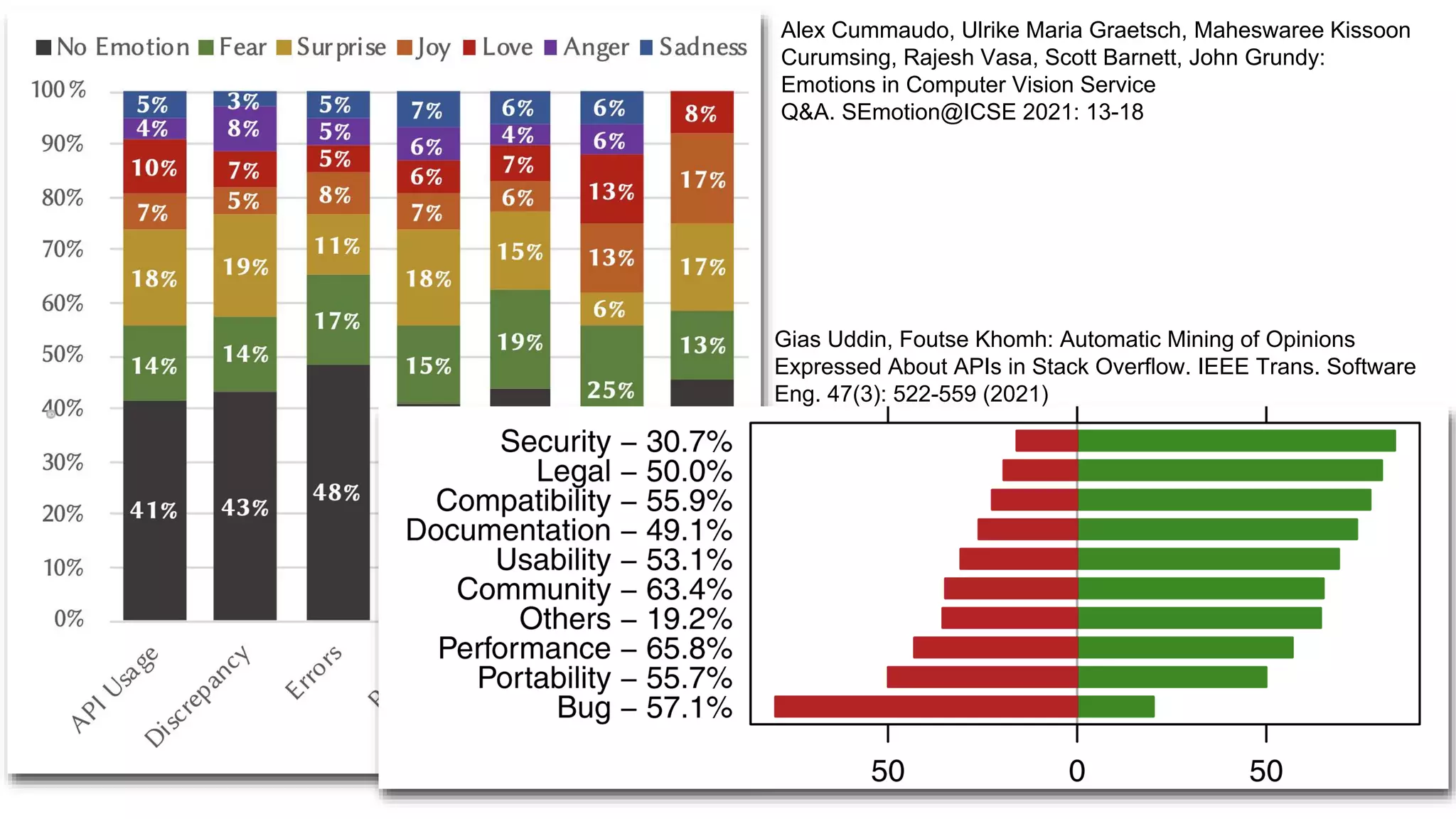 Emotion Analysis in Software Ecosystems | PPT
