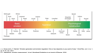 Emotion Analysis in Software Ecosystems | PPTX