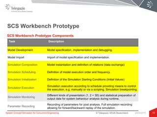 System Concept Simulation for Concurrent Engineering | PDF