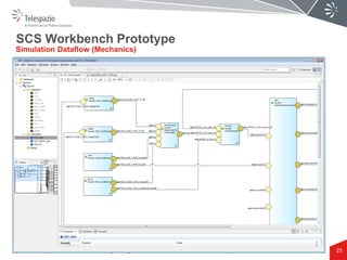 System Concept Simulation for Concurrent Engineering | PDF