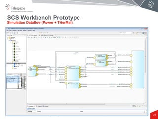 System Concept Simulation for Concurrent Engineering | PDF