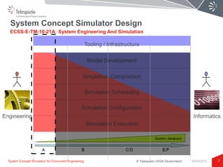 System Concept Simulation for Concurrent Engineering | PDF
