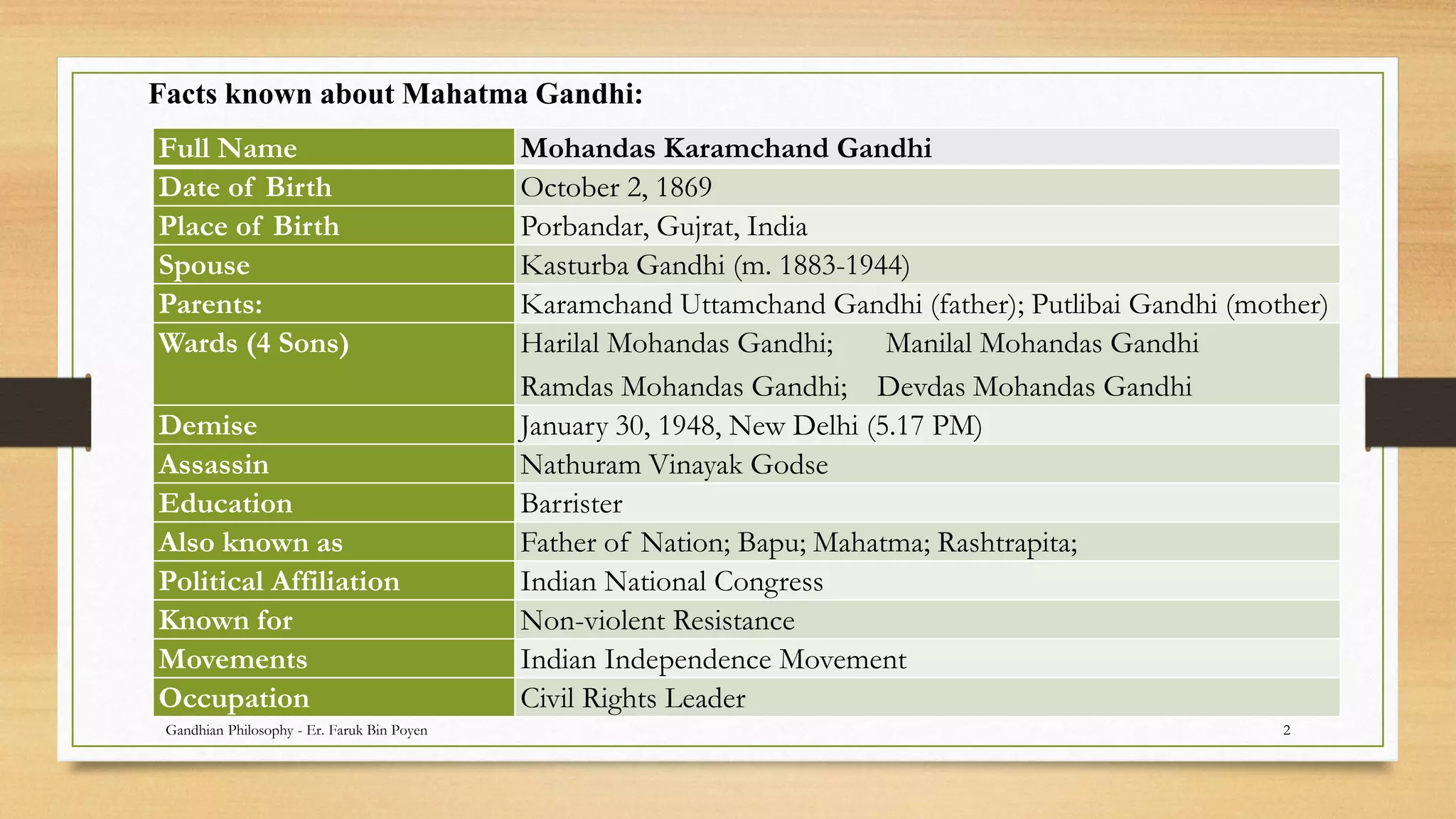 Workshop on Gandhian Philosophy | PDF