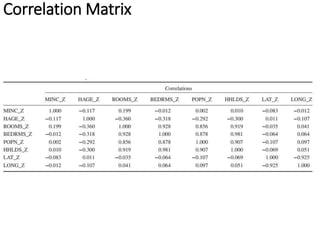 Sess03 Dimension Reduction Methods.pptx