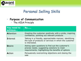 Unit 10 Personal selling in business (2) | PPTX