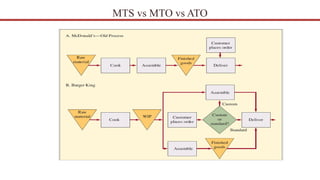 process design and analysis oprations and supply chain management | PPTX