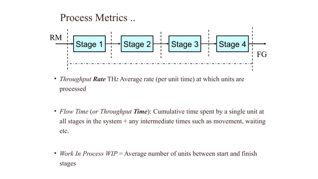 process design and analysis oprations and supply chain management | PPT