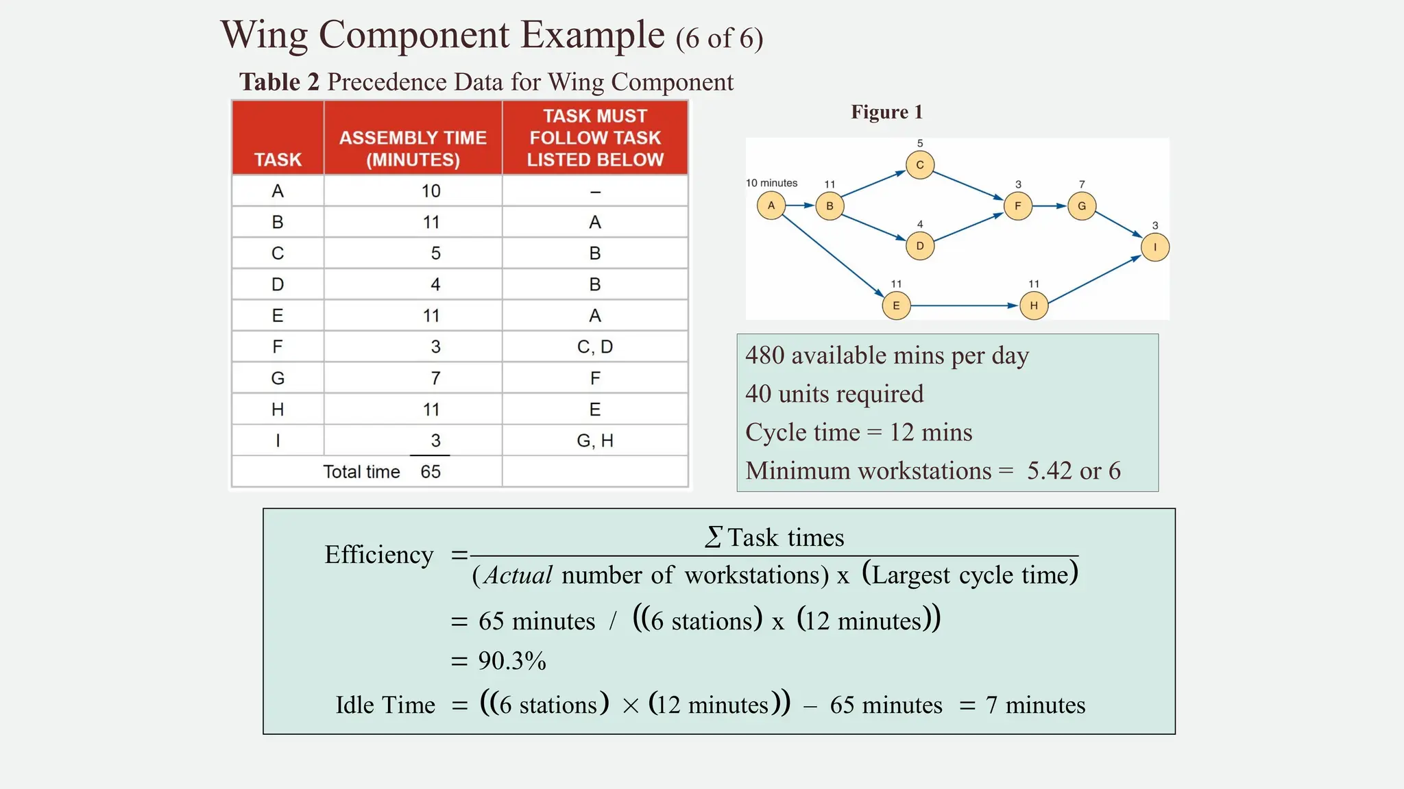 facility layout and operations and supply chain management | PPT