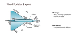 facility layout and operations and supply chain management | PPT