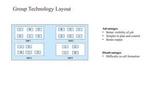 facility layout and operations and supply chain management | PPT