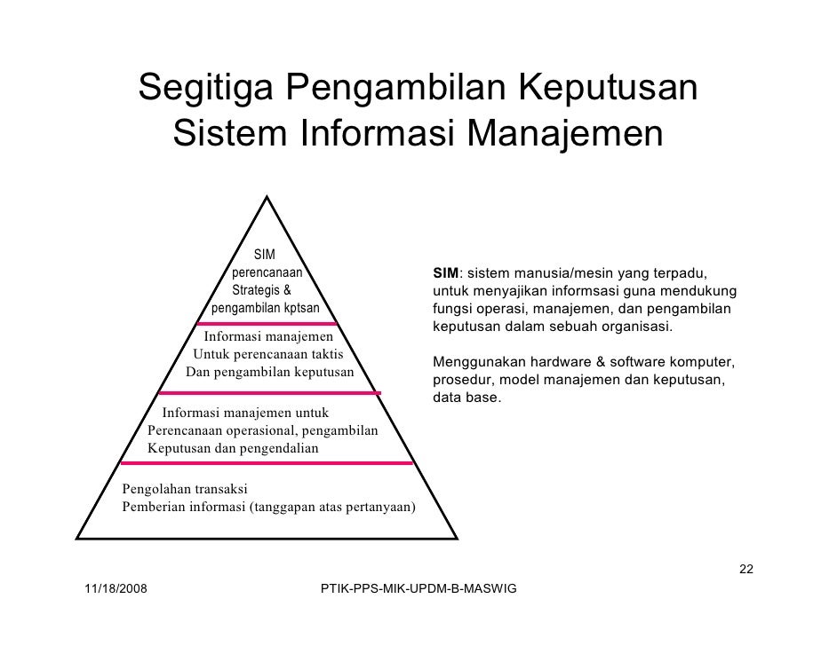 Sistem Informasi Manajemen – Judul Situs