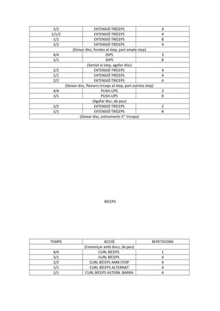 Sessió body pump | PDF