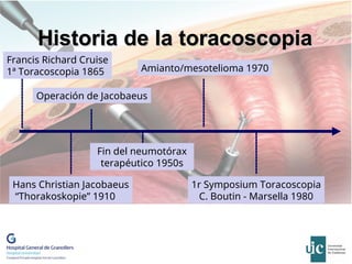 Pleuroscopia y talcaje en el derrame pleural maligno | PPT