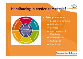 Sessie 12 handhaving.ppt