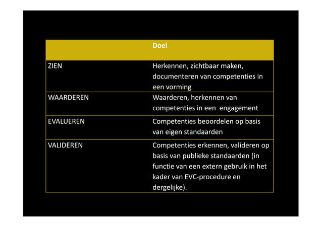 Sessie 51 ppt competentieprofielen_opstellen | PDF