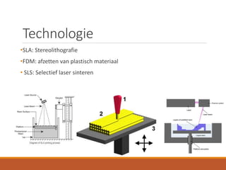 Sessie5 3 d printen heemkunde in 3d | PPT