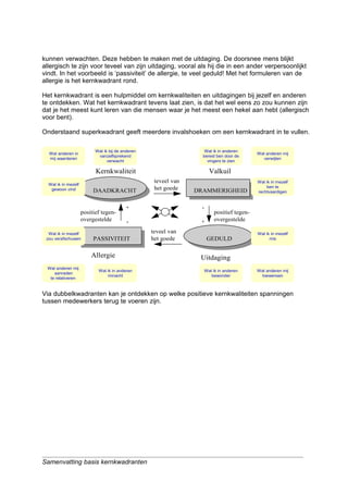 sessie 56 & 64 - doc zelfmanagement | DOC