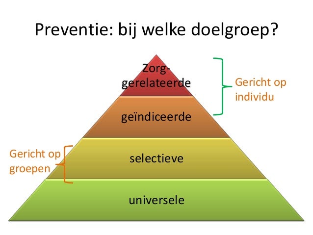 Sensibilisering en preventie bij eetstoornissen