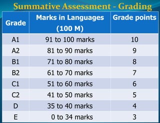 Sessioin 2 examination reforms (f) | PPT