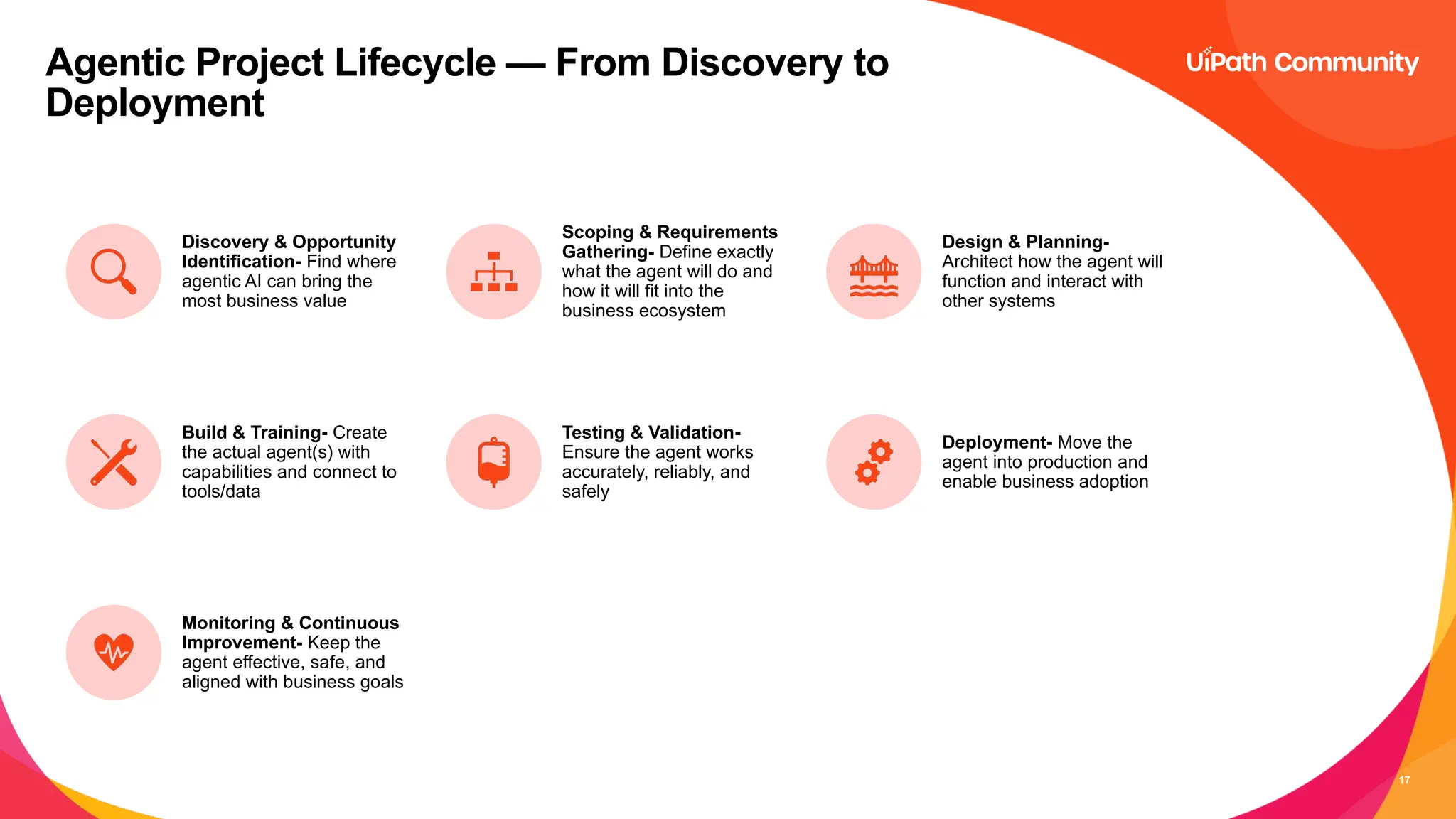 Discovering Agentic Automation Opportunities — A BA’s New Role in the ...