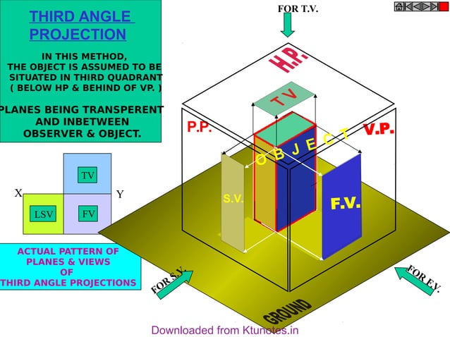 SESSION-1-ORTHOGRAPHIC-PROJECTION.pdf | 3-D Graphics | Computer ...