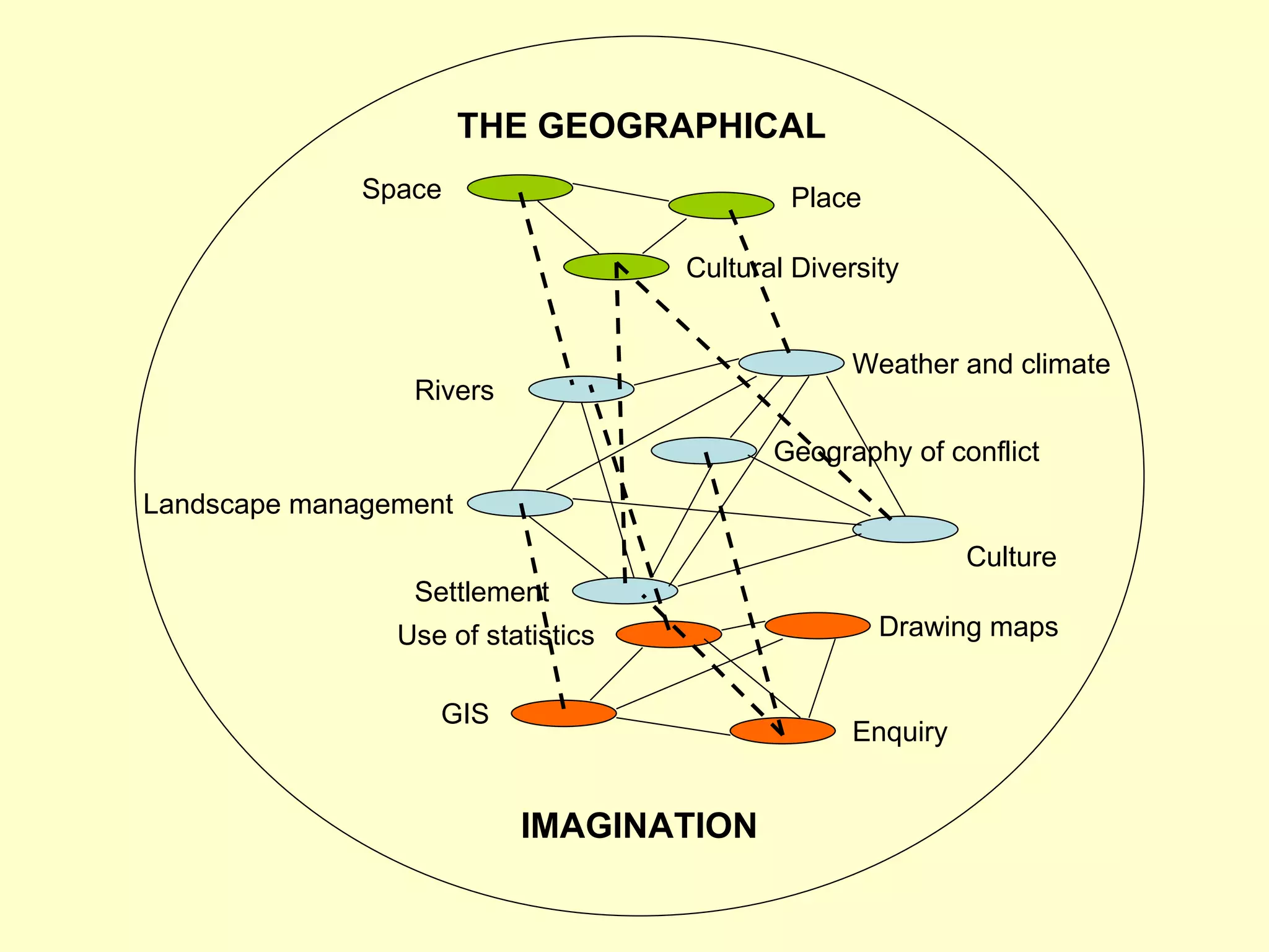 Session 1 Pg Cert Geog Ed | PPT