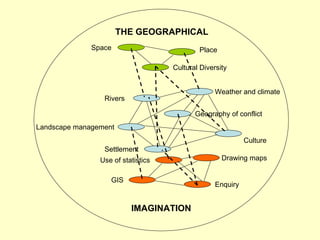 Session 1 Pg Cert Geog Ed | PPT