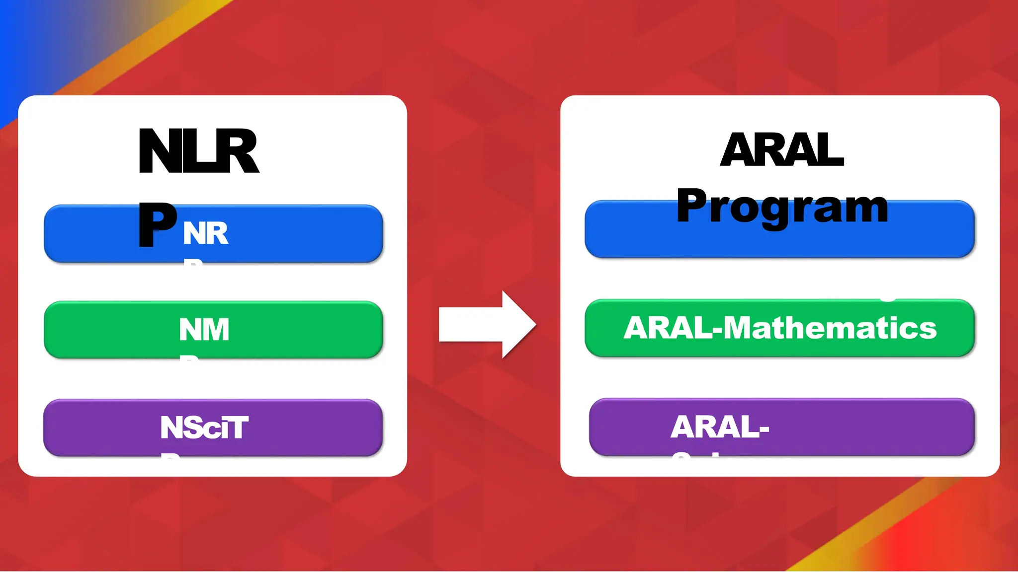 SESSION-1-Rationale-Objectives-of-the-ARAL-Program-Scope-and-Coverage.pptx