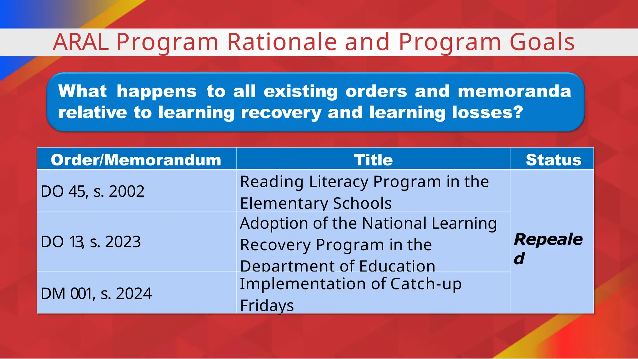 SESSION-1-Rationale-Objectives-of-the-ARAL-Program-Scope-and-Coverage.pptx