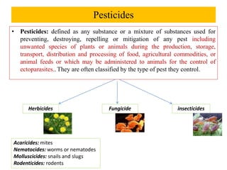 Milk contaminants-pesticide-and-antibiotics.pptx