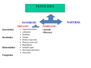 Milk contaminants-pesticide-and-antibiotics.pptx
