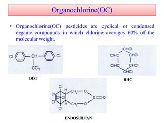 Milk contaminants-pesticide-and-antibiotics.pptx