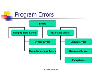 exception handling in java | PPT