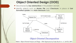 Object-Oriented Analysis Design in java.pptx