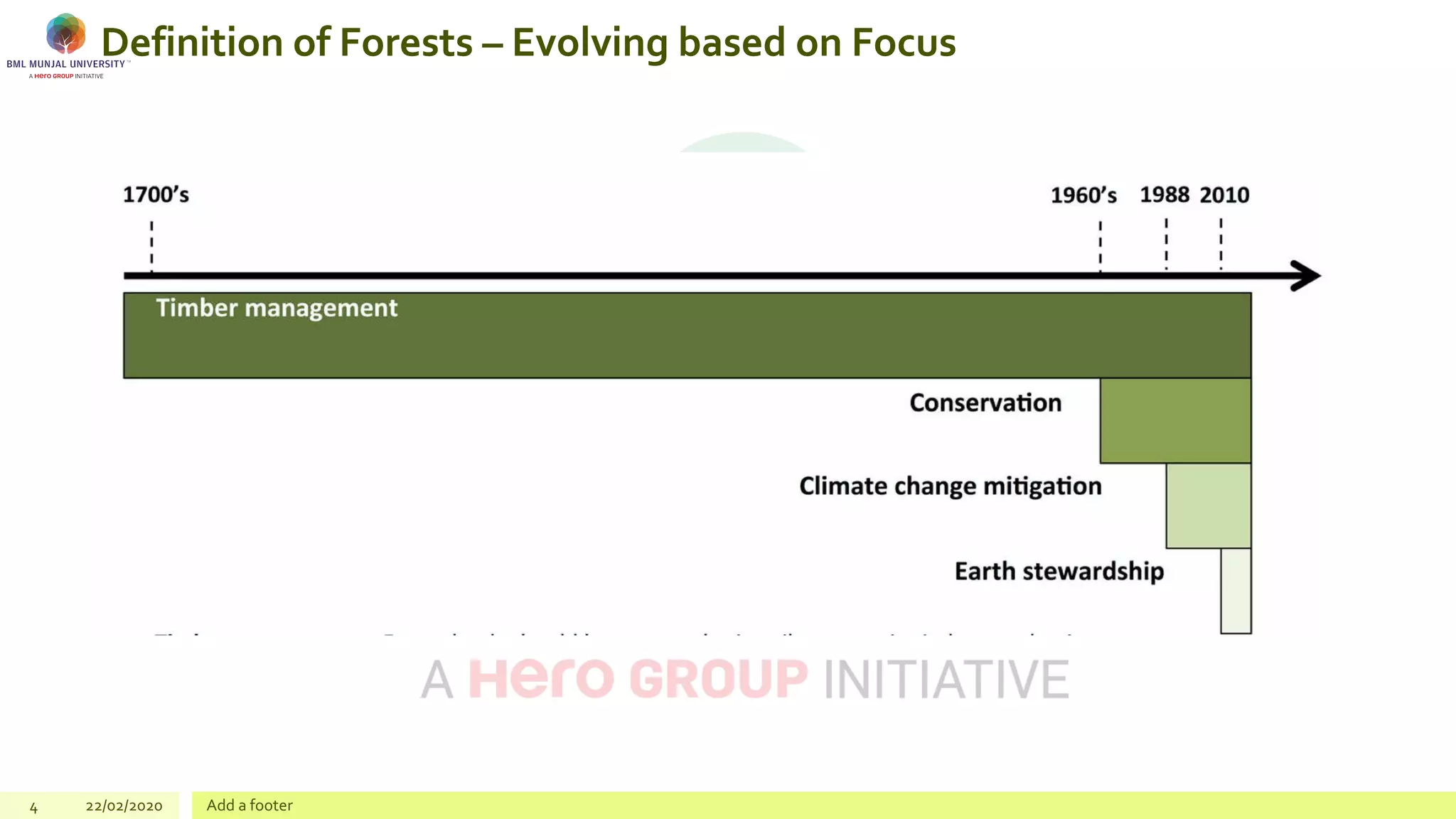 Session 13 - Forest Ecosystem-1 | PPT