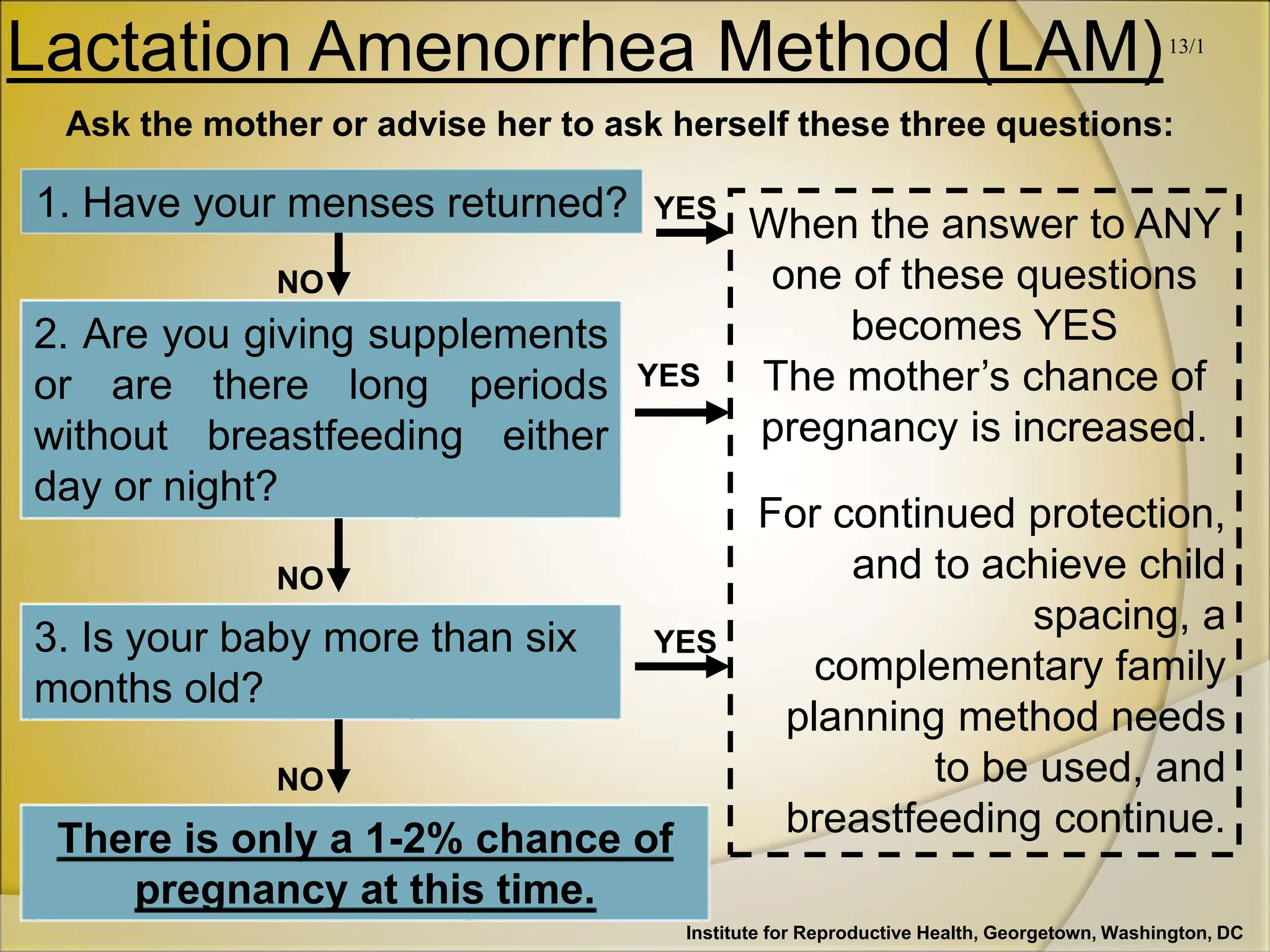 Session-13-Maternal-Health-Outcomes-LAM.ppt