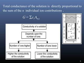 Session-14_Conductometric-titration.pdf