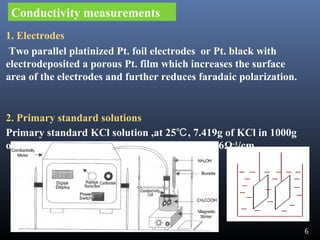 Session-14_Conductometric-titration.pdf