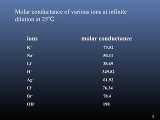 Session-14_Conductometric-titration.pdf