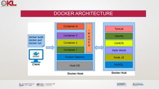 Continous delivery devoops Session-17 Docker Desktop.pptx