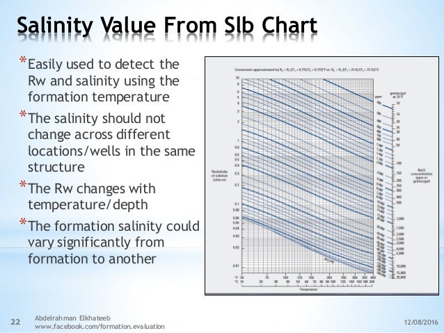 Session 1 log-analysis